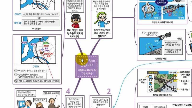 댓글 3학년 1학기 사회우리 고장의 모습02디지털 영상 지도의 기능과 사용 방법 우리 고장의 주요 장소를 백지도에