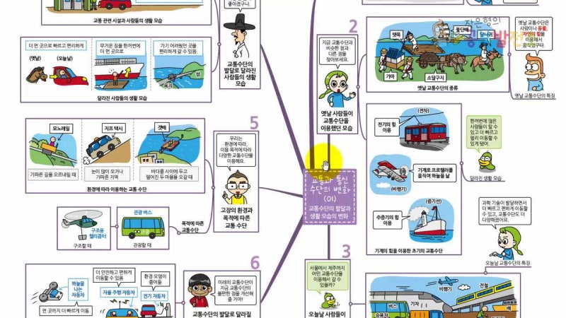 3학년 1학기 사회교통과 통신 수단의 변화01교통수단의 발달로 달라진 생활 모습과 고장의 환경과 목적에 따른 교통 수단