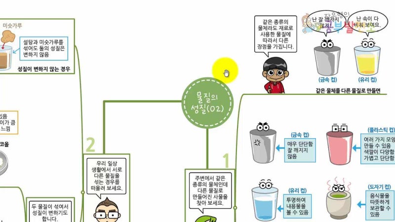 3학년 1학기 과학물질의 성질02서로 다른 물질로 만든 같은 종류의 물질 물질을 섞을 때의 변화