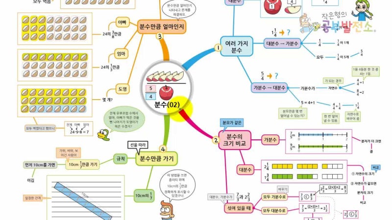 3학년 2학기 수학분수02대분수 분모가 같은 분수의 크기 비교