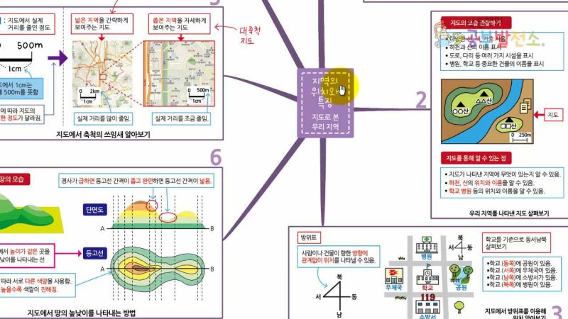 댓글 4학년 1학기 사회지역의 위치와 특징01지도로 본 우리 지역지도의 뜻 방위표 기호와 범례 축척 땅의 높낮이