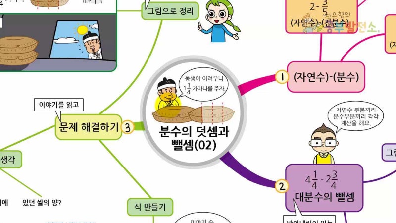 댓글 4학년 2학기 수학분수의 덧셈과 뺄셈02자연수 분수 분모가 같은 대분수의 뺄셈