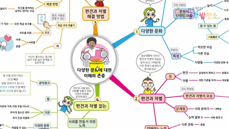 댓글 4학년 2학기 사회다양한 문화에 대한 이해와 존중