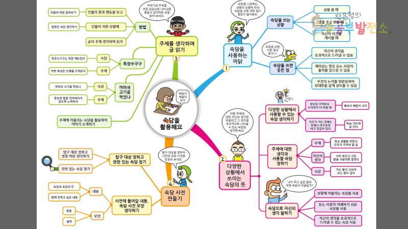 6학년 1학기 국어 속담을 활용해요