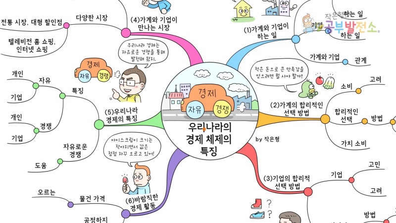 댓글 6학년 1학기 사회우리나라 경제 체제의 특징