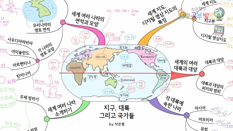 6학년 2학기 사회지구 대륙 그리고 국가들