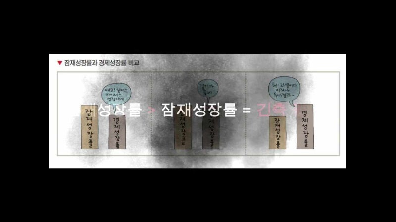 Imf연설 파월 의장의 발언 매파적 발언으로 해석할 수 있을까