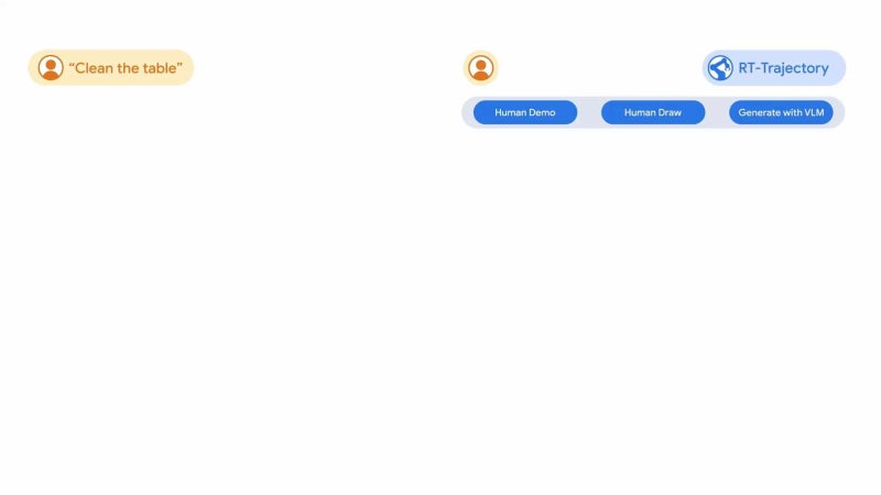 구글 딥마인드의 새로운 로봇 AI 기술: AutoRT & RT-Trajectory