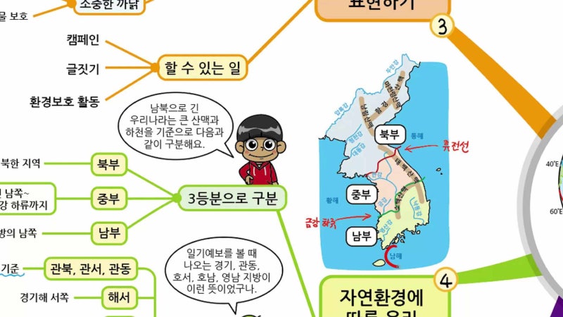 토막 강의 5 1 사회 우리 국토의 위치와 영역자연 환경에 따른 우리 국토의 구분
